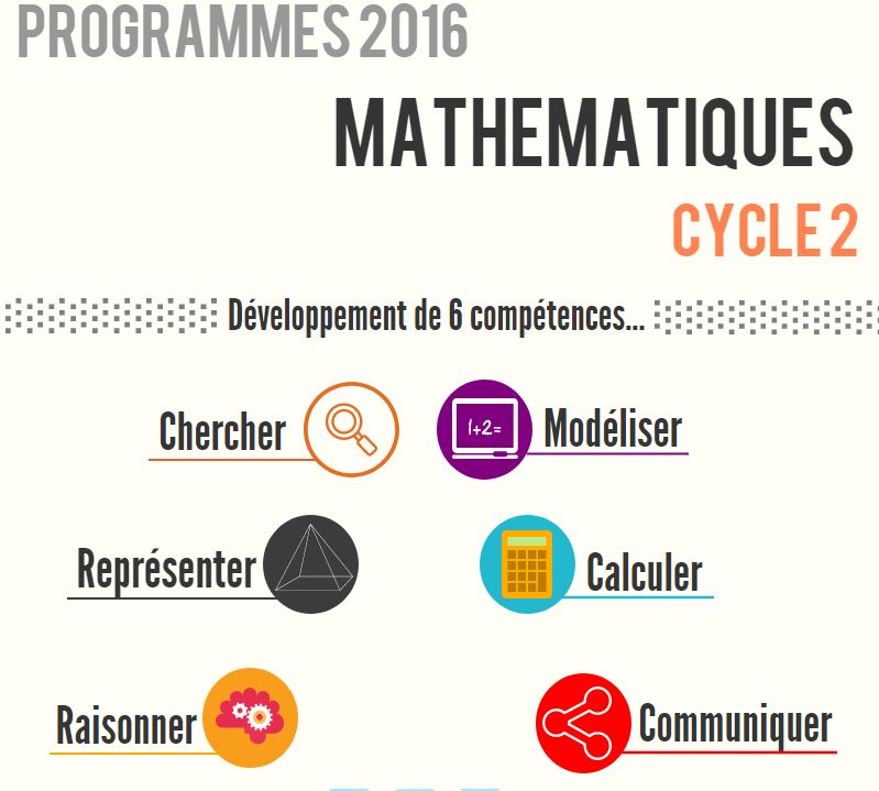 Les programmes de maths et français pour les cycles 2 et 3 | AnnSo ...